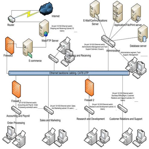 Equipment inventory | XLSX