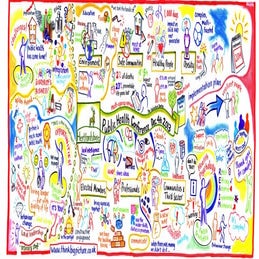 summary graphic from the Hertfordshire Public Health Conference | PDF