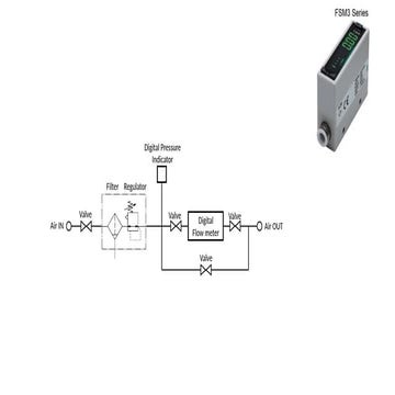 Drawing_2 (1) flow meter CKD for maintenance | PPTX