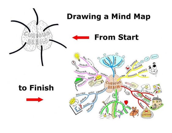 3D Thinking Mind Map | PDF