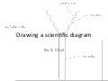 Scientific drawings