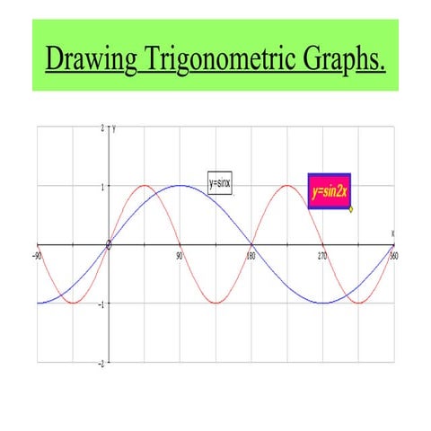 Graphs of trigonometry functions