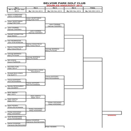 Bpgc doubles knockout draw | PDF