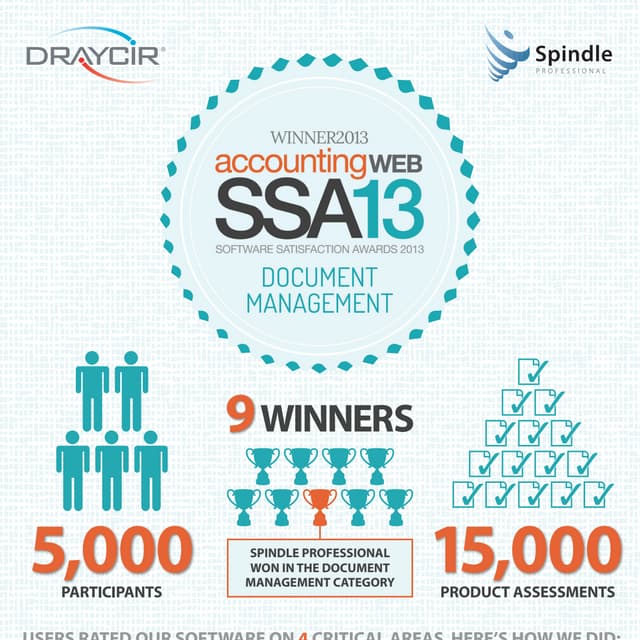 Draycir infographic hr | PDF
