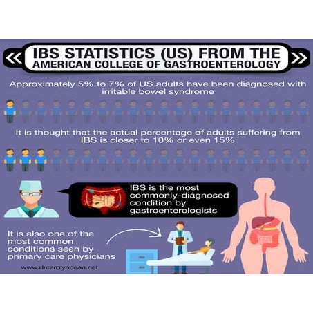 IBS Statistics (US) from the American College of Gastroenterology | PDF