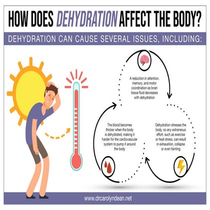 How Does Dehydration Affect the Body? | PPT