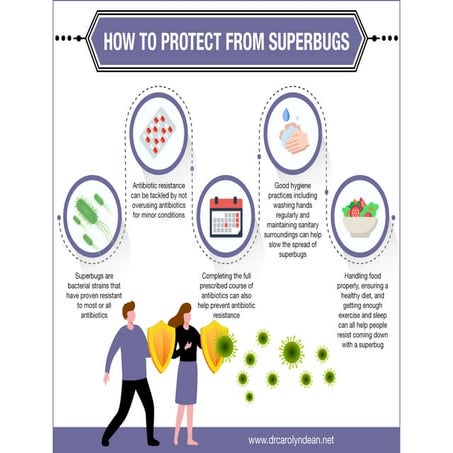 How to Protect from Superbugs | PDF | Infectious Diseases | Diseases and Conditions