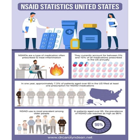 NSAID Statistics United States