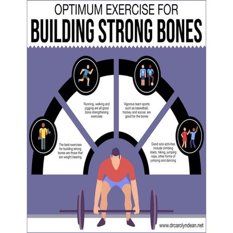 Optimum Exercise for Building Strong Bones | PPT