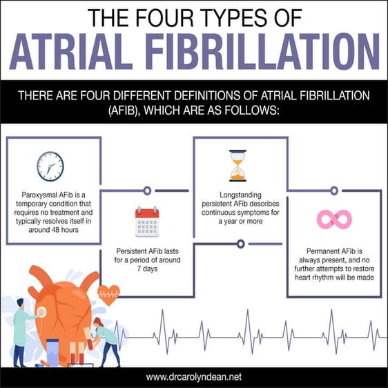 The Four Types of Atrial Fibrillation | PPT