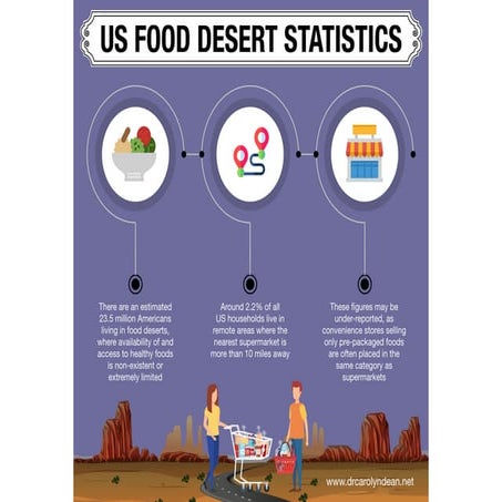 US Food Desert Statistics | PDF | Food Movements | Food & Drink