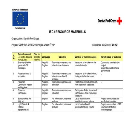 Drc dipecho iec resource material template | PDF