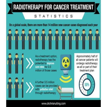 Radiotherapy for Cancer Treatment: Statistics | PPT
