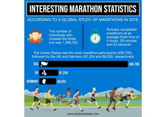 Runners Statistics from the 2017 London Marathon | PPT