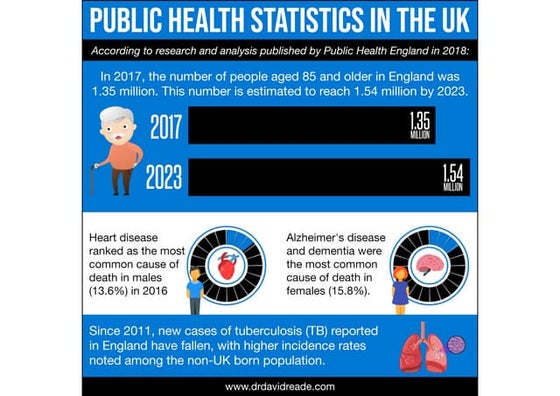 Healthcare Spending in the UK | PDF