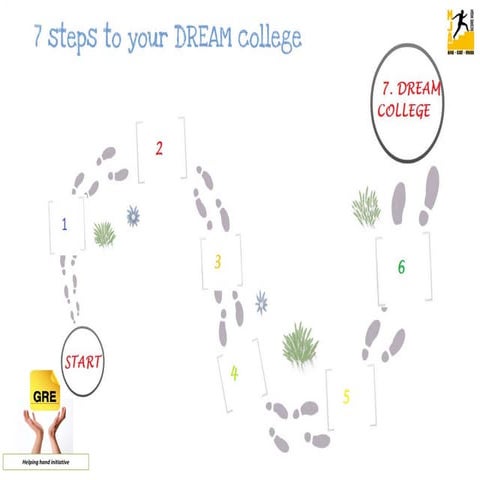 7 steps to your dream college | PDF