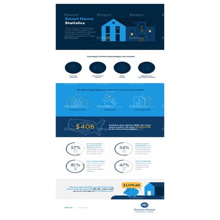 Smart Home Infographic | PDF