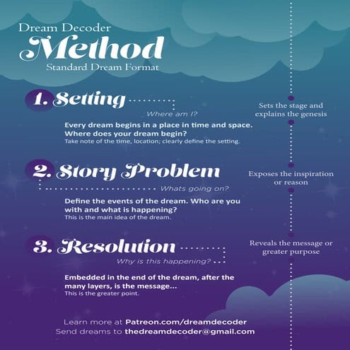 Dream Decoder Method for Dream Interpreation | PDF