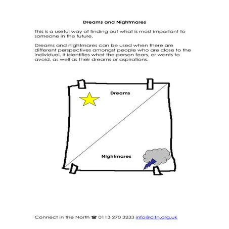 Dreams and nightmares | DOC