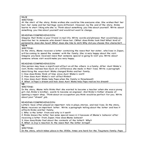 Dreams lesson plans | DOC