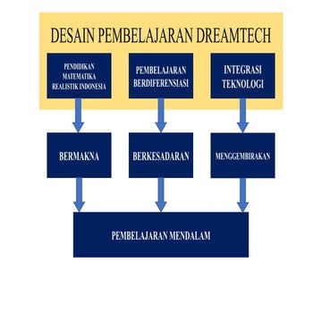 DREAMTECH DREAMTECH DREAMTECH DREAMTECH.pptx