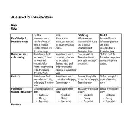 Dreamtime stories-rubric | DOCX