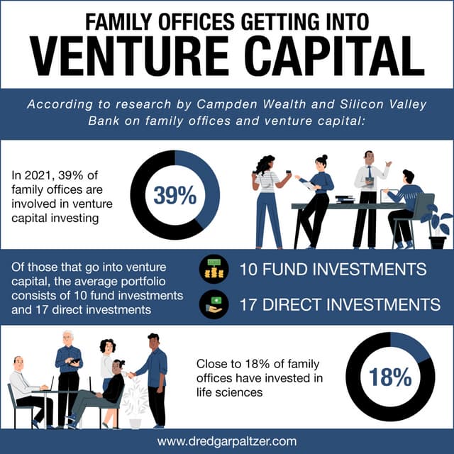 Family Offices Getting into Venture Capital | PDF