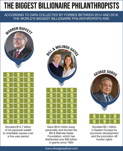 Fundamental Types of Business Entity | PPT