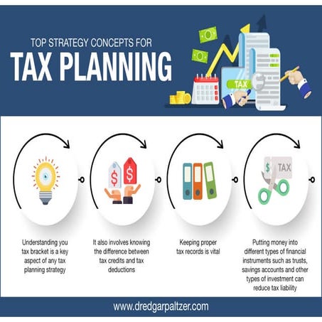 Top Strategy Concepts for Tax Planning | PPT
