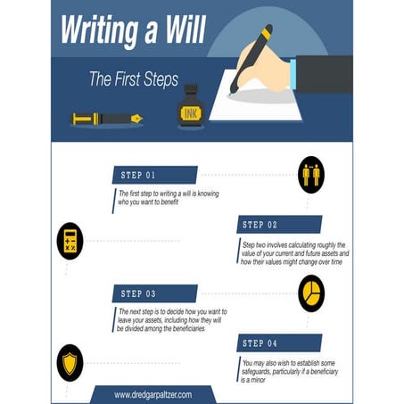Writing a Will: The First Steps | PPT