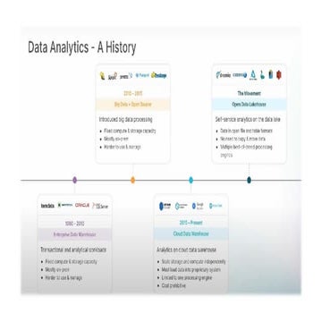 Dremio - An Overview and unique features | PPTX