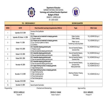 TLE/ HE Dressmaking Curriculum Guide | PDF