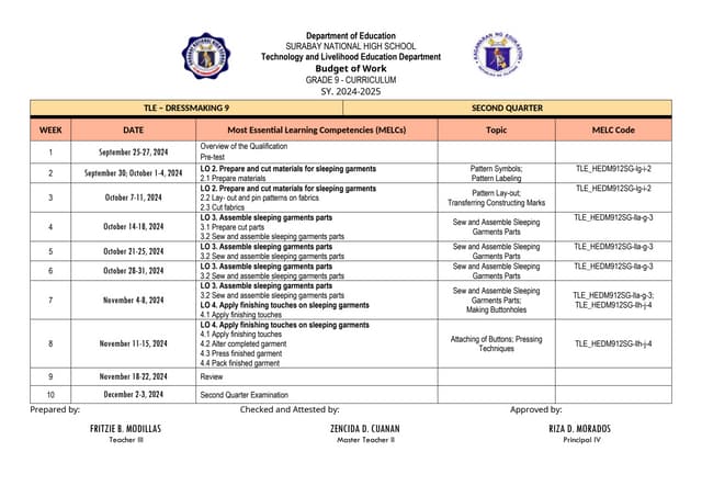 DLL-Dressmaking week2.docx