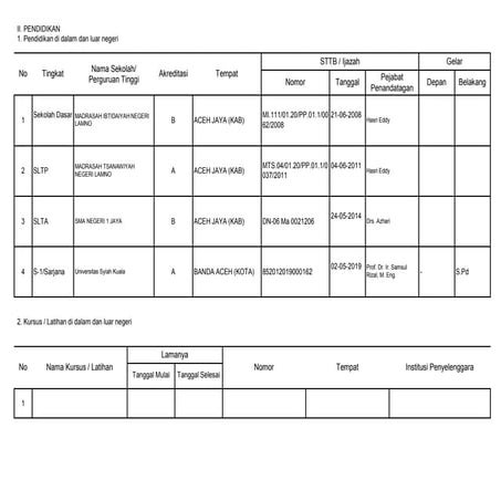 Daftar riwayat hidup pns | DOCX