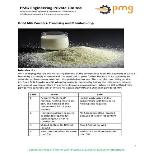 Dried milk powders- Processing and Manufacturing- Introduction ...
