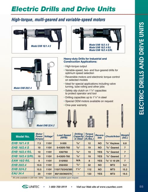 CS Unitec P1 Portable Magnetic Drills | PDF