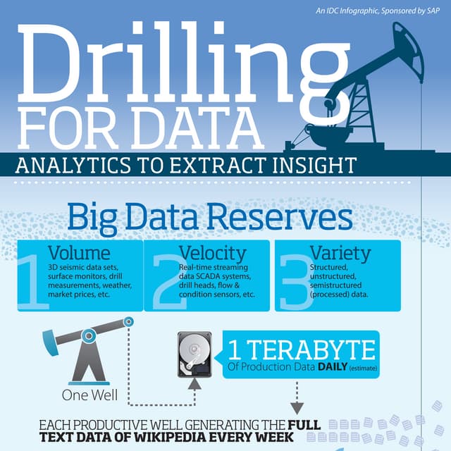 Drilling for Data: Analytics to Extract Insight Infographic | PDF