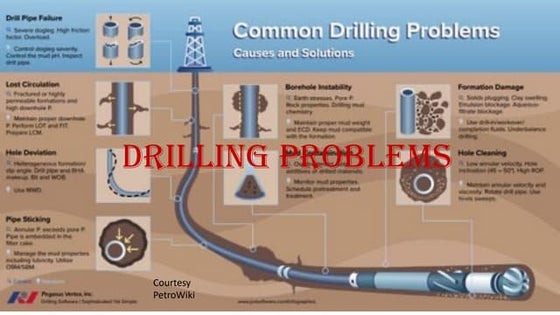Presentation 7 casing & cementing | PDF | Geology | Science