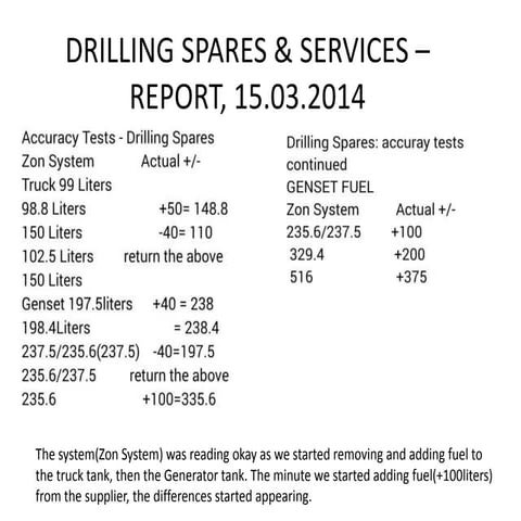 Fuel monitoring solution | PDF