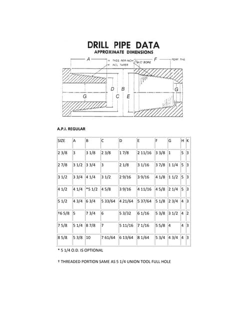 Grant prideco drill_pipe_data_tables | PDF