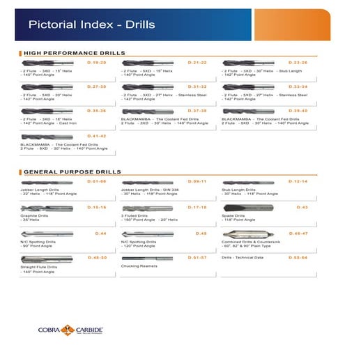 Drills | PDF
