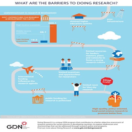 What are the barriers to doing research? | PDF