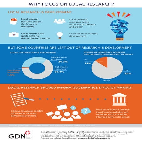Why focus on local research? | PDF