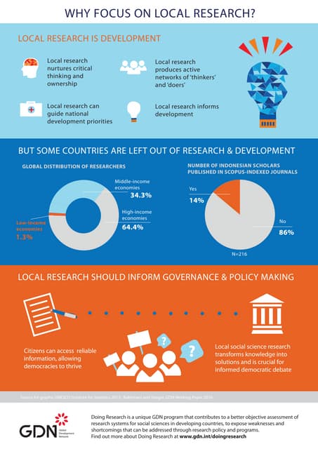 Why get involved in the doing research program? | PDF