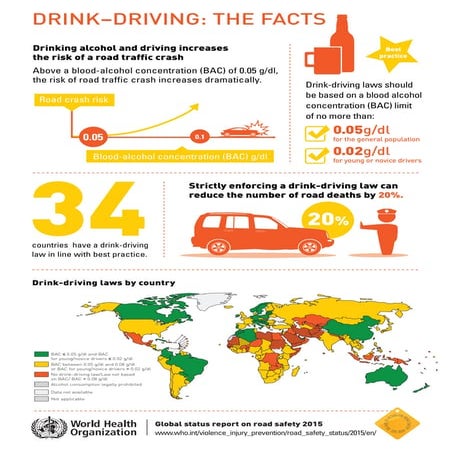 Drink driving - The facts | PDF