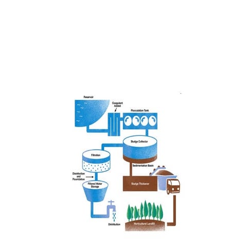 Drinking water treatment | ODP