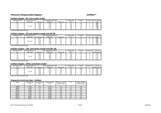 Polyester screen printing mesh datasheet | PDF
