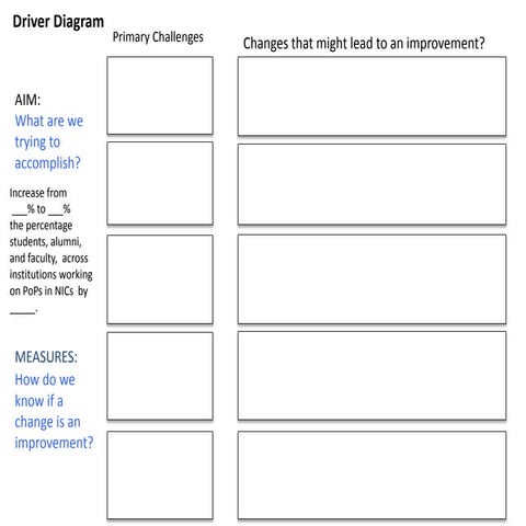 Driver diagram template | PPT
