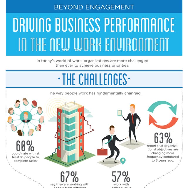 Driving Business Performance in the New Work Environment | PDF