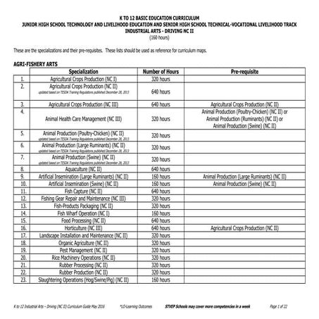 Driving NC II - CG 2017.pdf